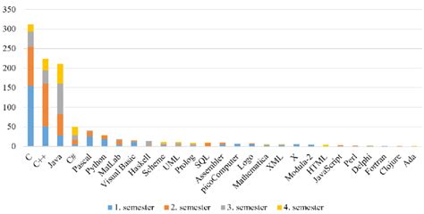 programming language structure at european universities download