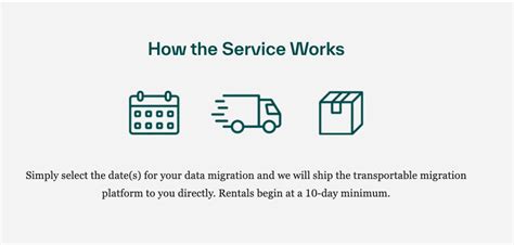 Minio On Twitter The Data Migration Service From Tdsynnex Combines Westerndigital Drives