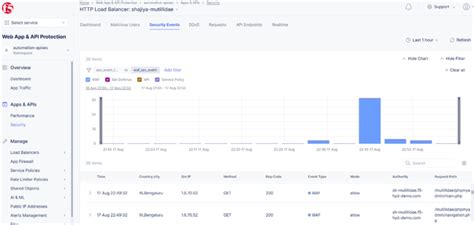 Eli Tioc On Linkedin Mitigation Of Owasp A062021 Vulnerable