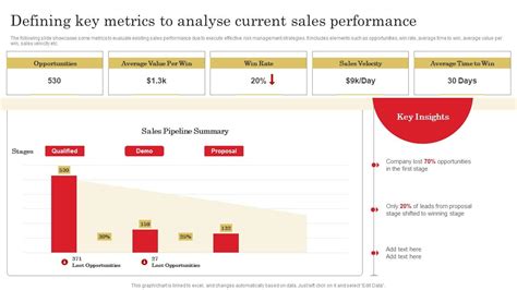 Defining Key Metrics To Analyse Current Adopting Sales Risks Management Strategies PPT Presentation