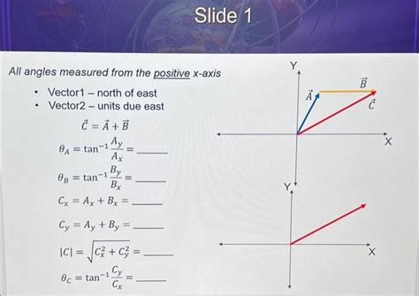 All Angles Measured From The Positive X A Vector1