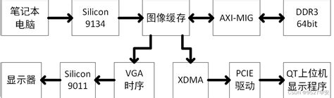 如何解析 Vivado Xdma （pcie）核数据传输原理（双口 Ram）？ 知乎