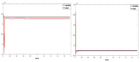 Dynamic Load Identification Of Unspecified Metal Structures By Measuring Their Response