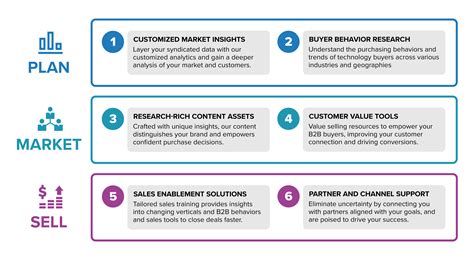 Idc Customer Centric Marketing In A Data Driven World Contact Us