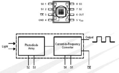 TCS230 Color Sensor Configuration Electronic Circuit Collection