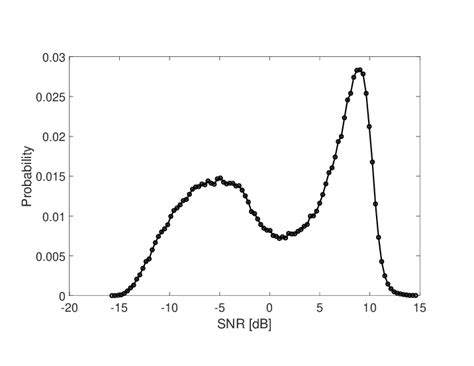 signal to noise ratio snr computed on all the satellite i q samples