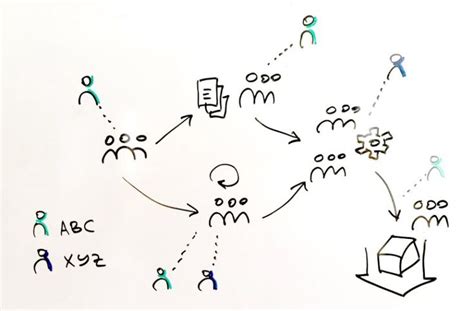 Whiteboard Tips And Tricks White Board Lettering Tutorial Nice Handwriting