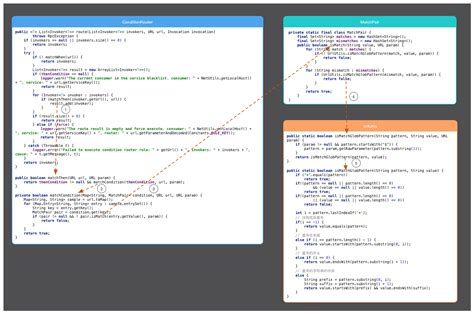 dubbo source code analysis practice the mystery of routing router