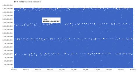 The Weird Nonce Pattern Rbitcoin