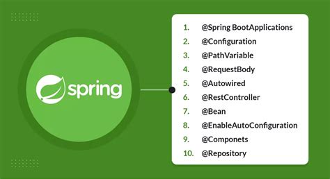 Implementing Custom Validation Annotations In Spring Boot