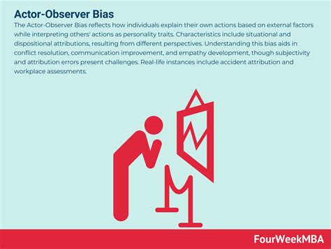 Actor Observer Bias Fourweekmba