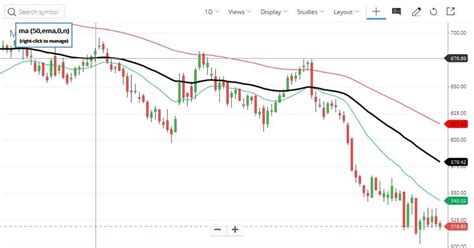 Zerodha Technical Analysis Tutorial Analysis With Pi Kite Tools