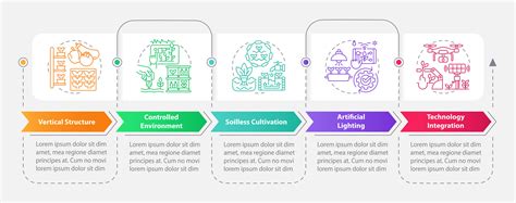 Vertical Farming And Hydroponics Vector Infographics Multicolor Template Data Visualization