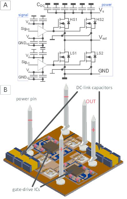 A Schematic Of Half Bridge Module With Four Sic Mosfet Devices And Two Download Scientific