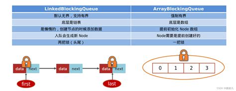 面试笔记——线程池