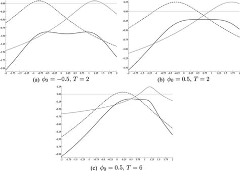 Full Article First Difference Transformation In Panel Var Models