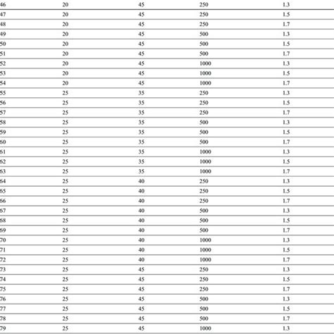 That Effective Field Capacity And Field Efficiency Increased With