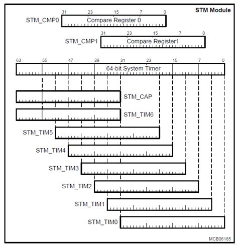 Wvt1713281569556 Aurix Tc3xx Documentation
