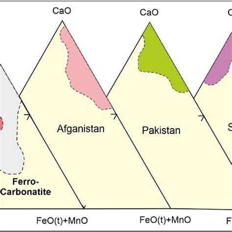 Carbonatite Classification Diagram After Wooley And Kempe 97