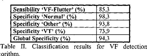 Table 11 From Fast Non Invasive Ventricular Fibrillation Detection Method Using Pseudo Wigner