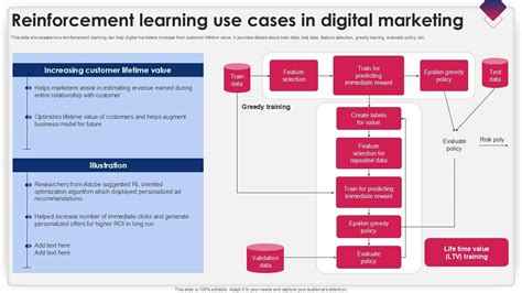 Reinforcement Learning Use Cases In Digital Marketing Ppt Powerpoint Ai Ss V Ppt Example