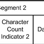 Structure Of QR Code Version Download Scientific Diagram