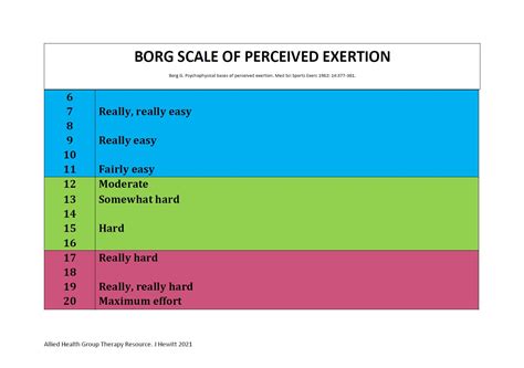 Printable Borg Rpe Scale