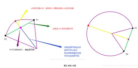 C Drawarc画弧 Csdn博客