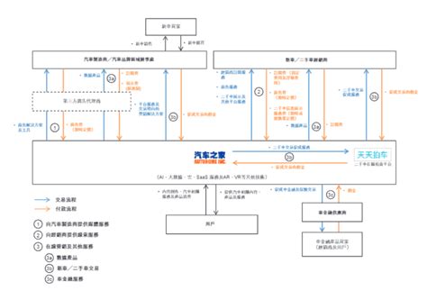 案例拆解汽车之家的用户运营体系拆解增长科学