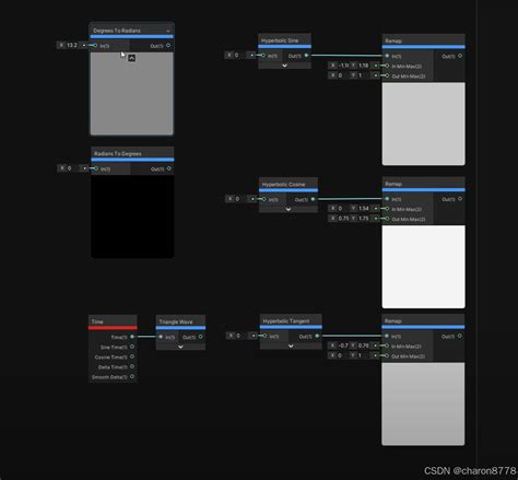 Unity Shader Graph基础包200节点及术语解释unity Shadergraph Csdn博客