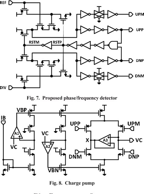 Figure 4 From A Multi Phase Multi Frequency Clock Generator Using Superharmonic Injection Locked