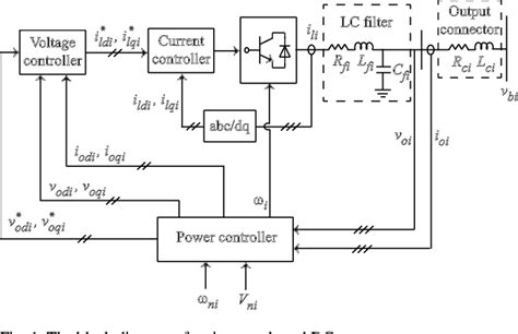 Figure 1 From Distributed Cooperative Secondary Control Of Microgrids Using Feedback
