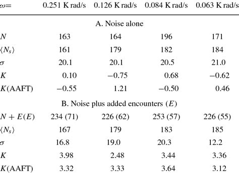 Test Using Harmonic Noise Download Table