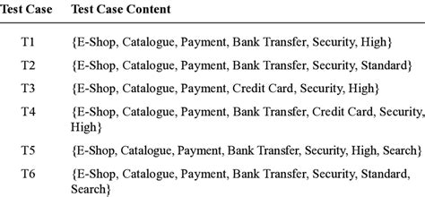 Sample Of Test Cases Generated From Sampling Algorithm Download