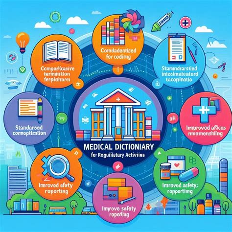 Advantages Of Meddra Drug Safety