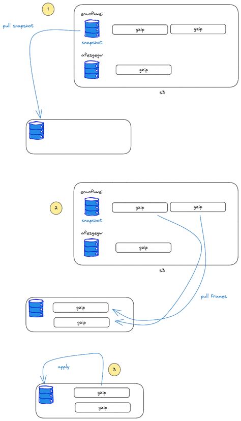 LibSQL Diving Into A Database Engineering Epic
