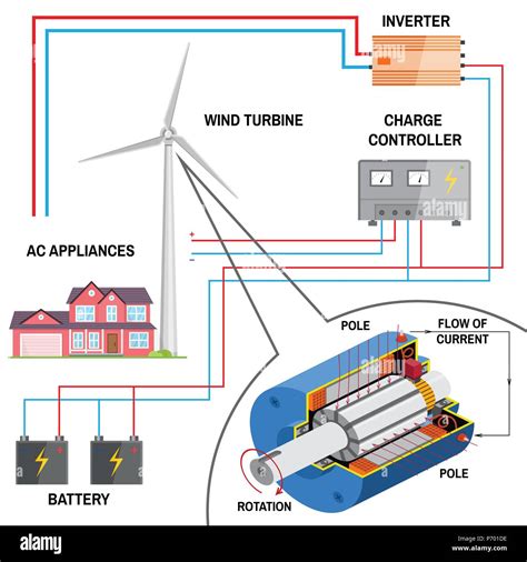Grid Connected Wind Turbine For Home At Dolores Hanson Blog