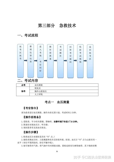 [玫瑰][庆祝][玫瑰][庆祝][玫瑰] 口腔技能考试 技能图解 知乎