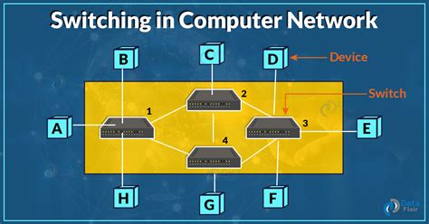 Switching In Computer Network DataFlair