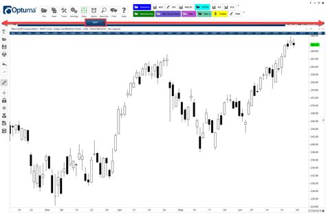 Multiple Screen Functionality