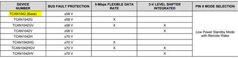 TCAN1042 Q1 Orderable Part Number Of TCAN1042 Base Interface Forum Interface TI E2E
