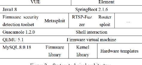 figure 2 from design of dynamic firmware security detection system