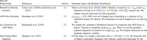 Physical Relationships And Respective Parameter Spaces Used In This Model Download Scientific