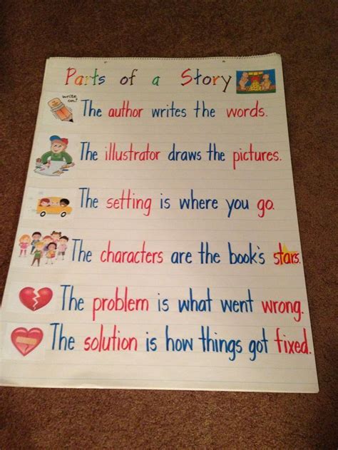 Ela Anchor Charts Kindergarten Anchor Charts Reading Anchor Charts