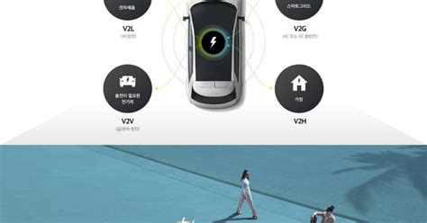 현대차그룹 전기차 충전 혁신 V2v 기술 개발 박차
