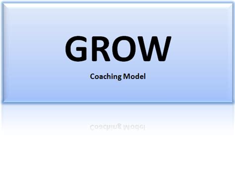 Grow Tgrow Coaching Model