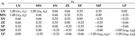 Initial Linking Weights Of Hwanfc And The Hwnf Based Gradient Estimator