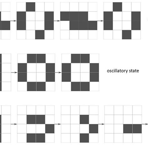 Spontaneous Generation Of Turing Patterns Based On A Reaction Diffusion