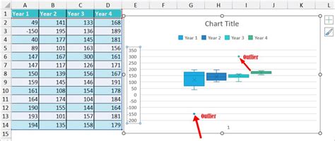 How To Find Outliers In Excel