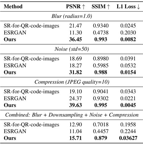 Github Lizhongzheng13qrsuperresolutionnet For Qrcode A Super Resolution Neural Network For